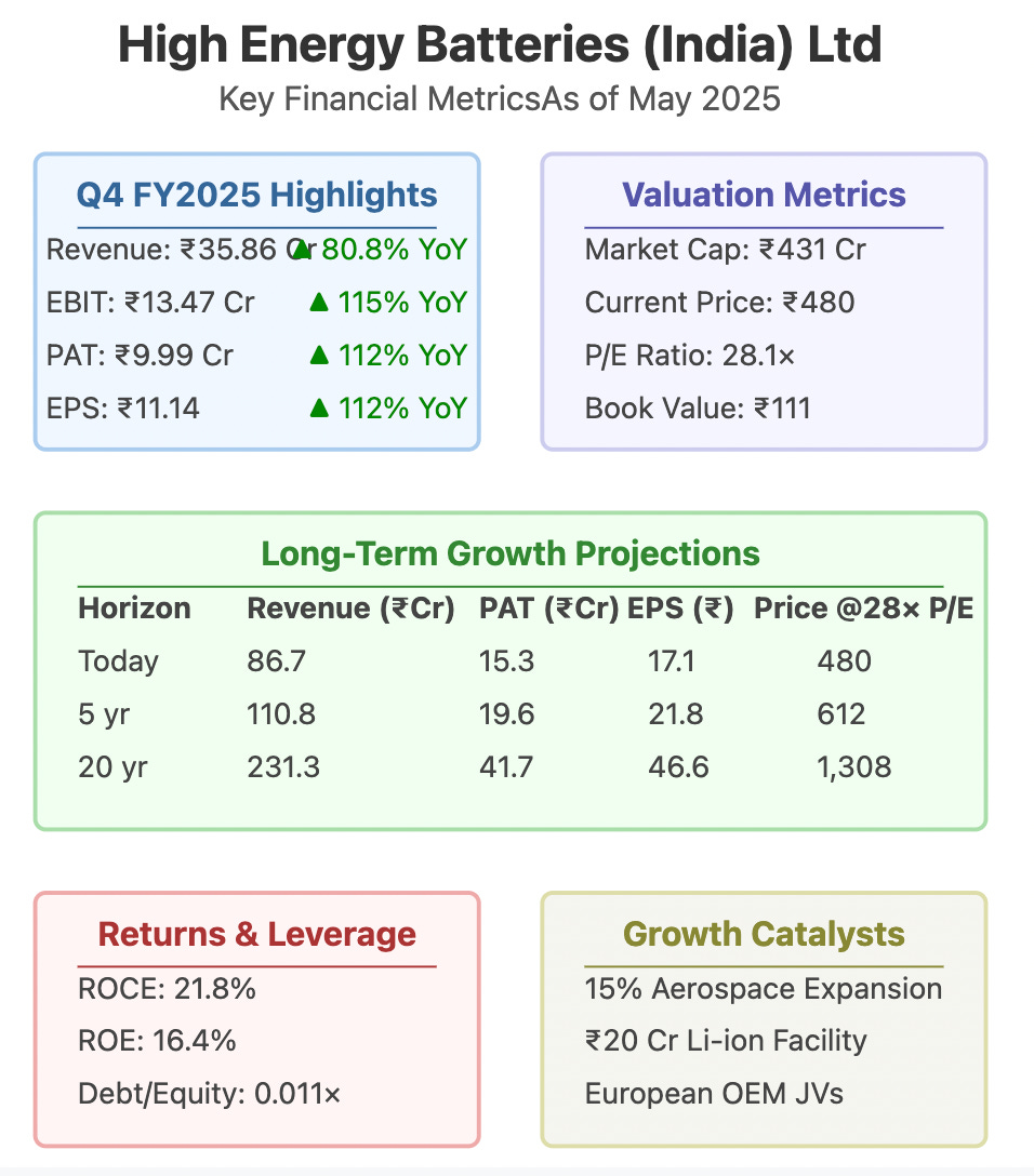High Energy Batteries: Powering Value Through Aerospace & Defence Pivot