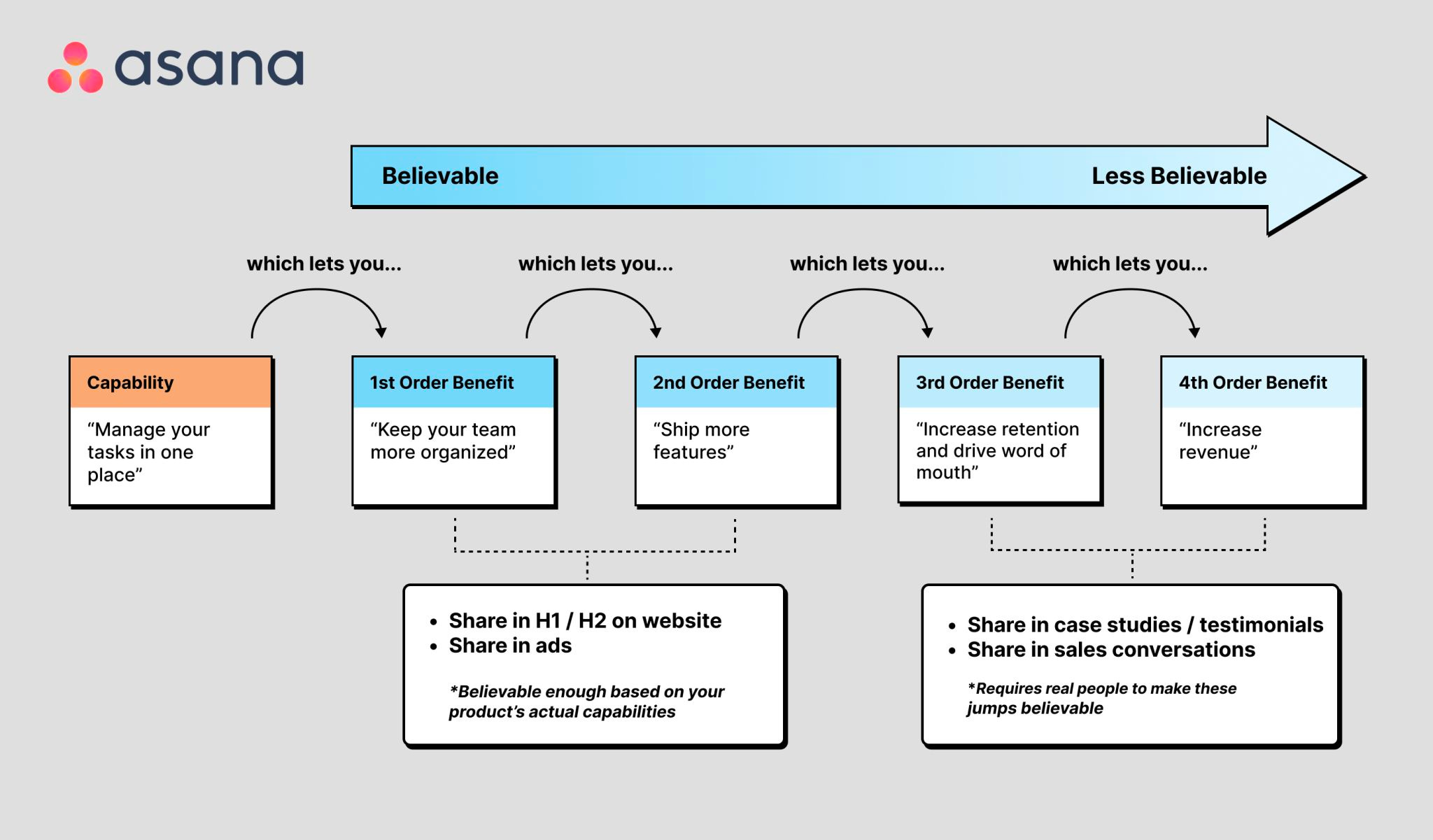 The Ultimate Guide to Homepages - by Anthony Pierri