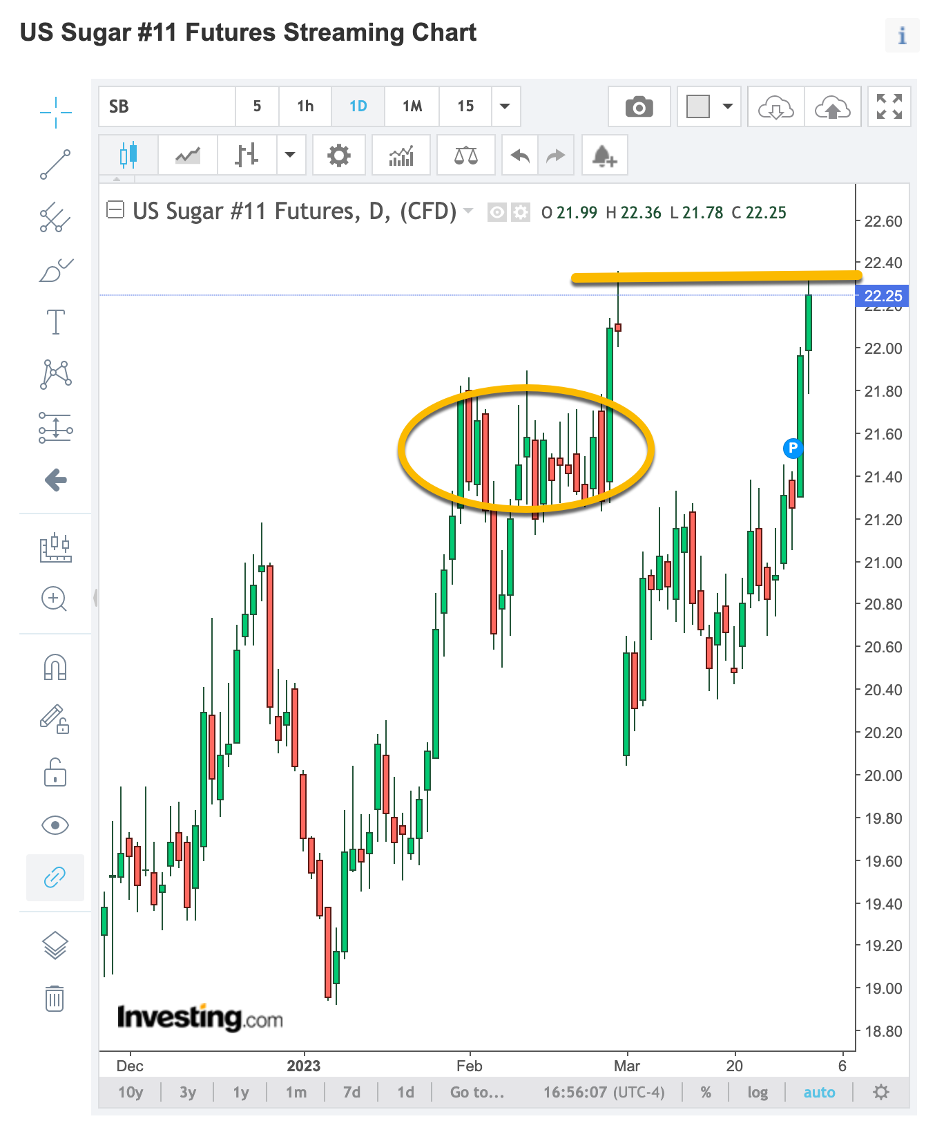 Herd Mentality - by David Zimmer - The Ticker Substack