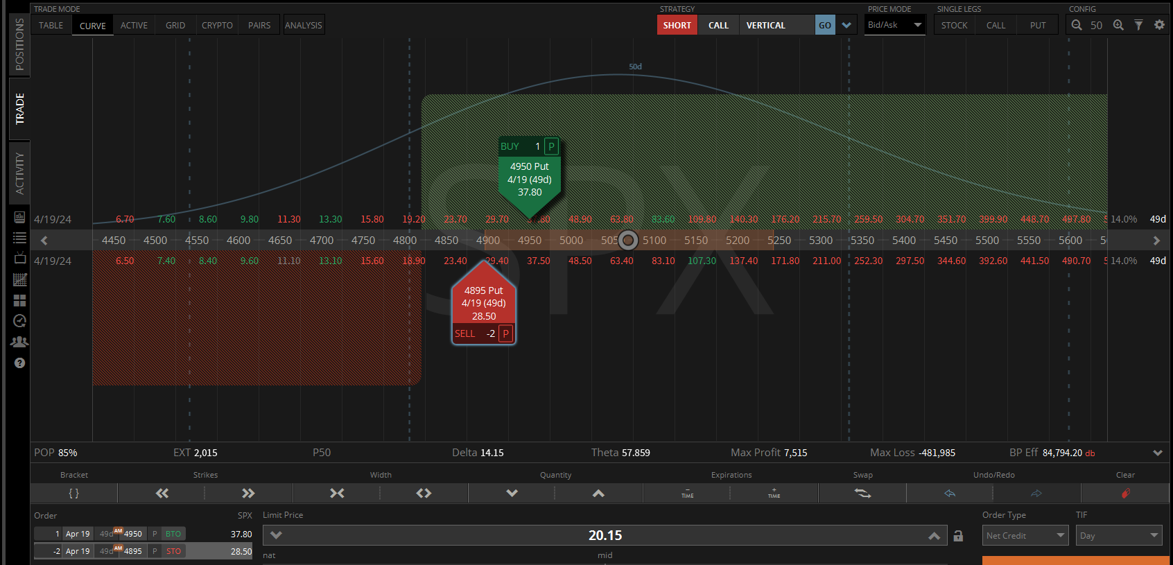 La Estrategia de Trading 1-2-0: Una Guía Completa