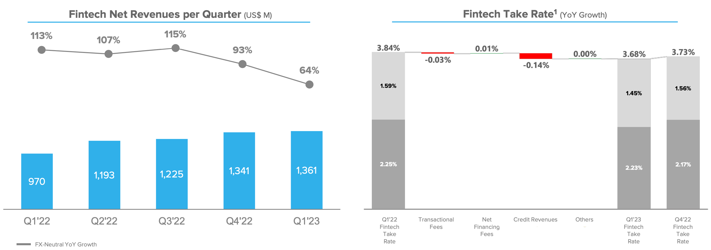 MercadoLibre Q1 2023 Earnings Analysis