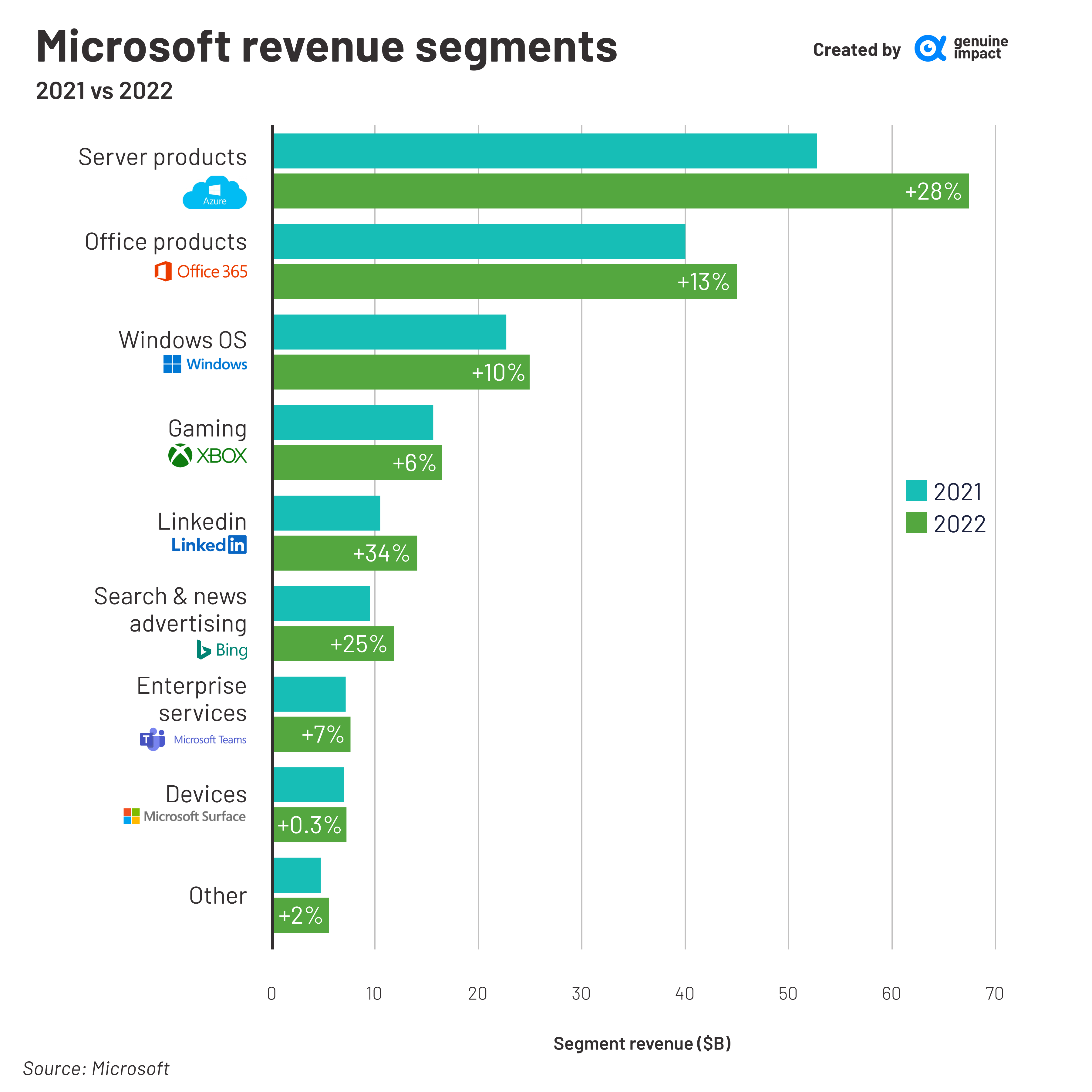 Will Microsoft be the 1st to hit $5T?