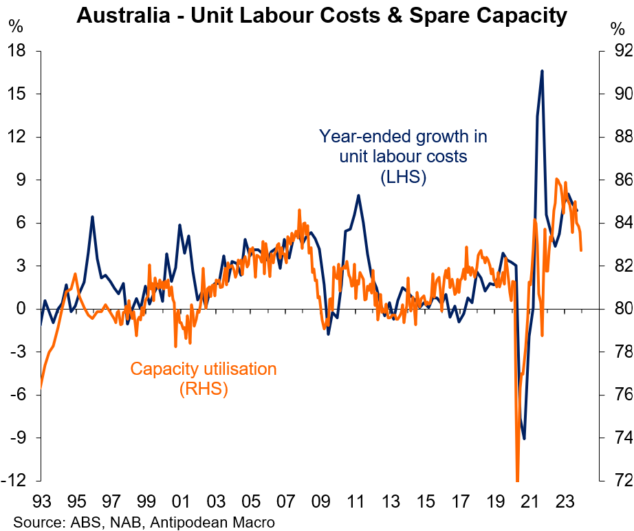 Only Charts - Antipodean Macro