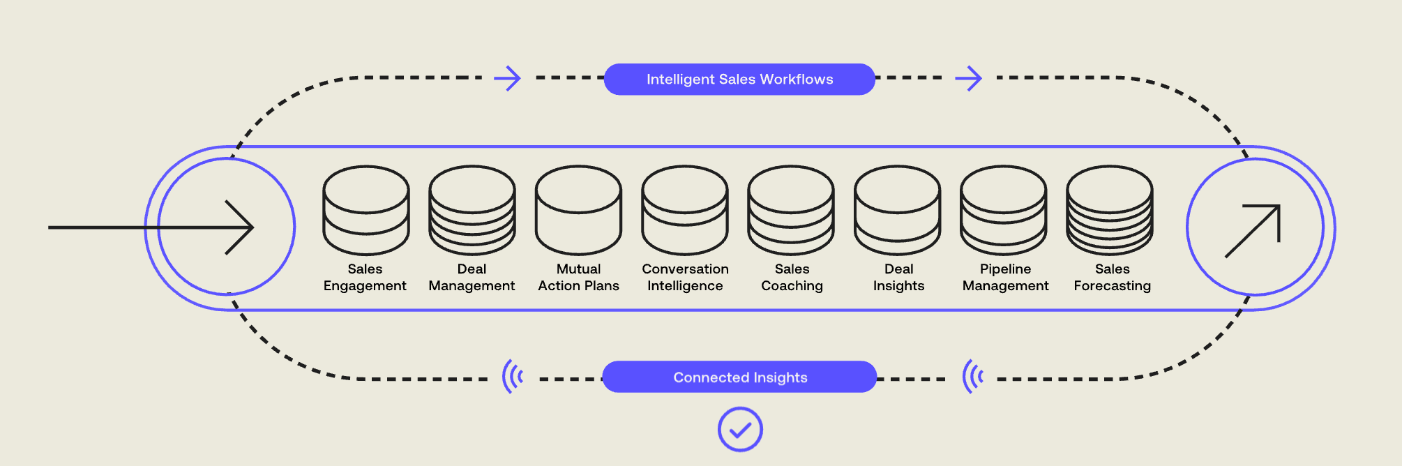 Sales Tech Stack: A Minimum Viable Setup for Early-Stage Startups