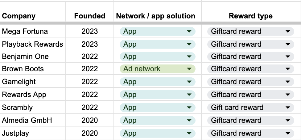 What I learned making the Incentivized Ad Platform Database