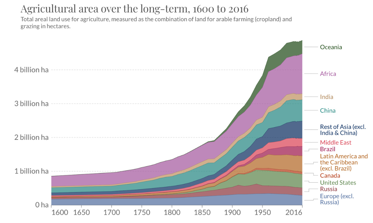 #28 Regenerative Agriculture - by Javier Gascón