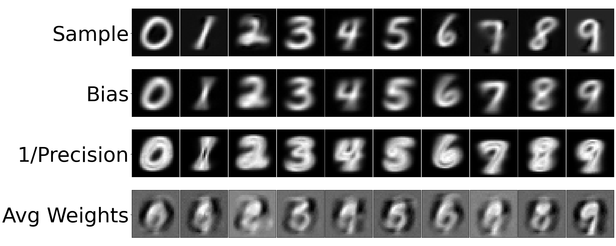 Introducing Neural Boltzmann Machines Unlearn