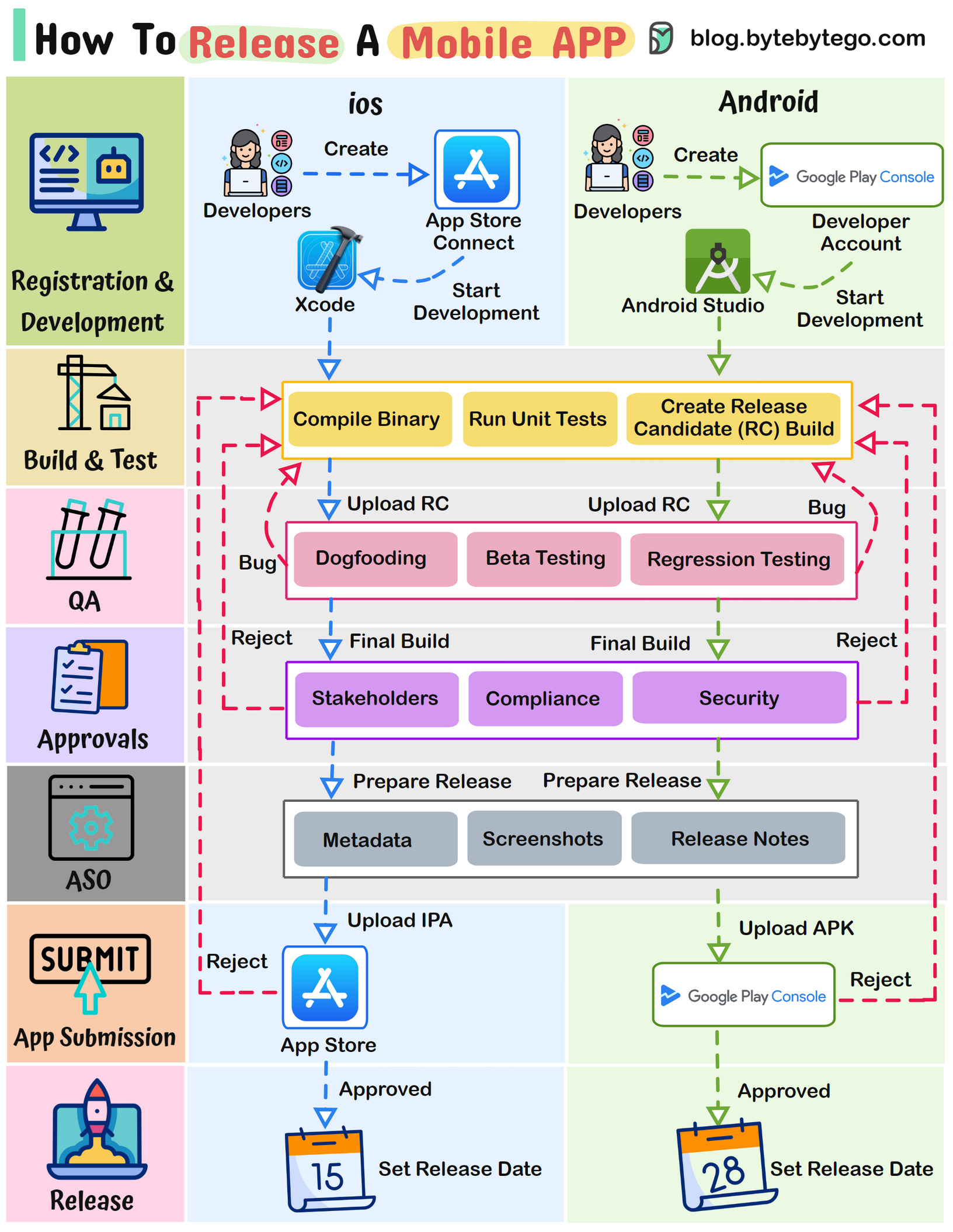 EP84: Top 12 Tips for API Security - ByteByteGo Newsletter EP84: Top 12 Tips for API Security - ByteByteGo Newsletter