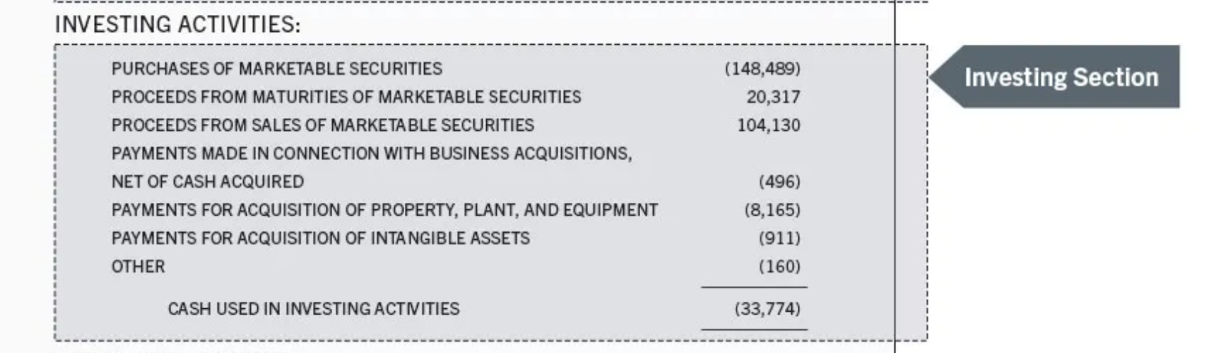🔍 How to analyze a Cash Flow Statement