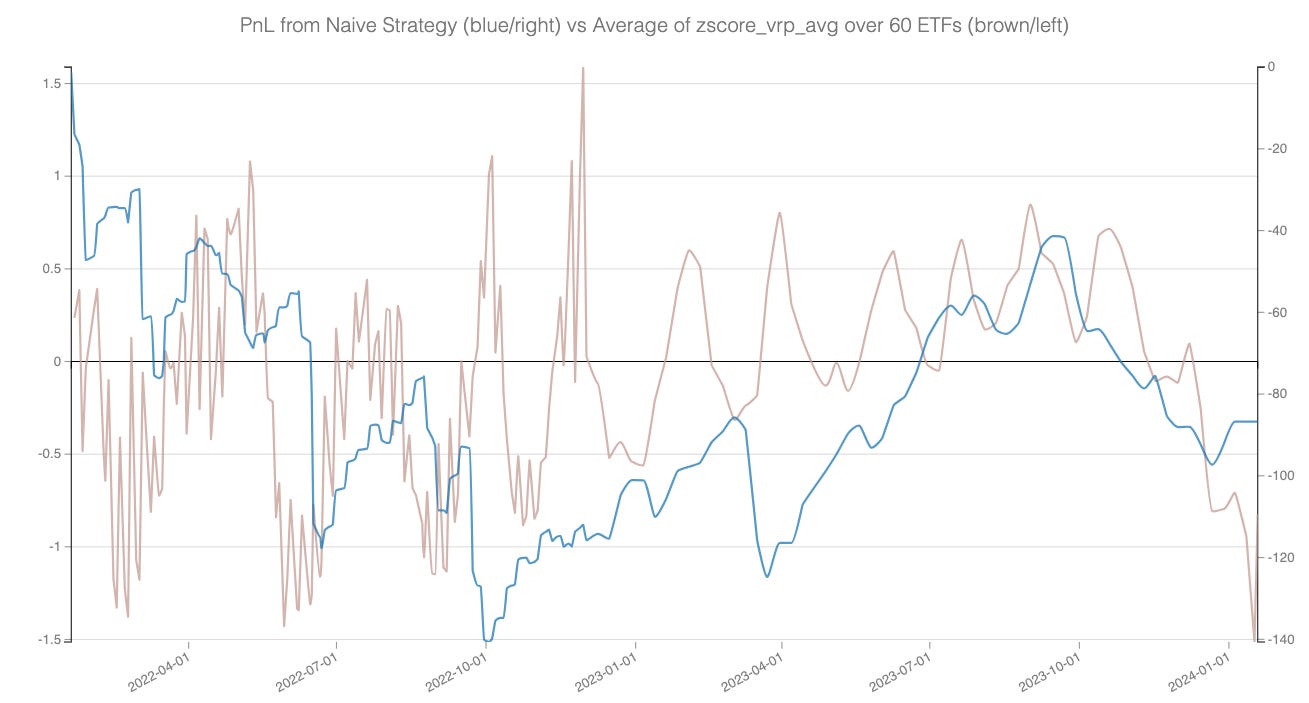 Blending IV Rank and VRP: A Path to Sharpe 2+ in Options Trading
