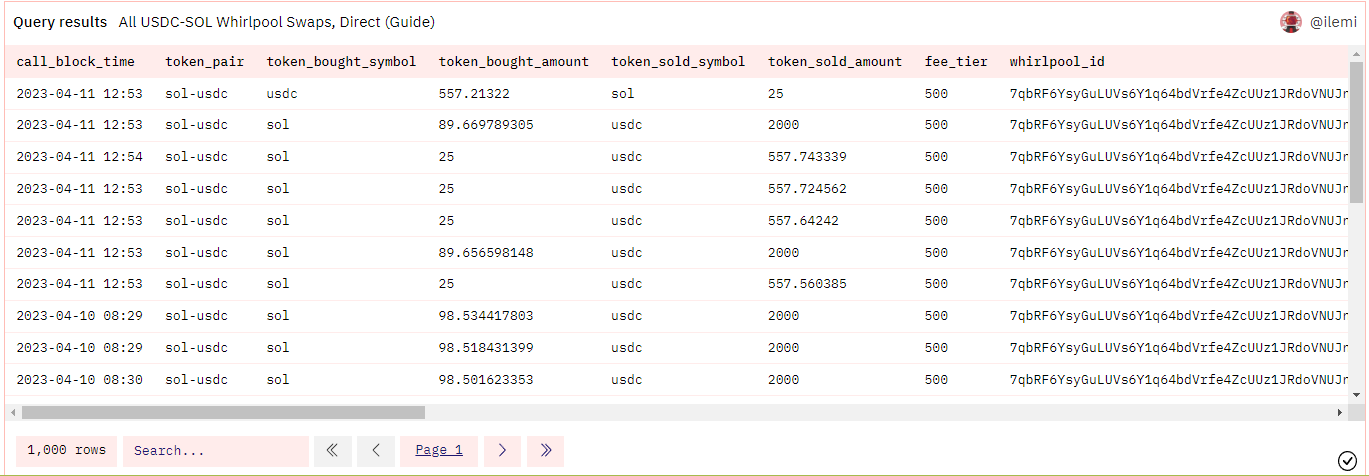 Solana Analytics Starter Guide (Part 1): Solana Instructions