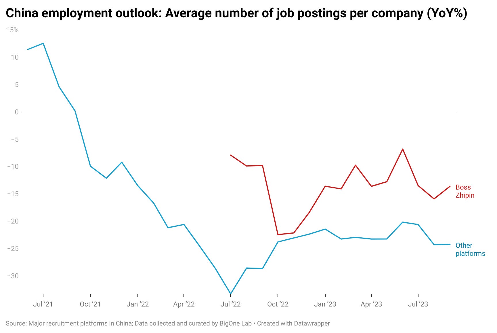 China's Q3 GDP grows 4.9%; a visual overview — Charts of the Week