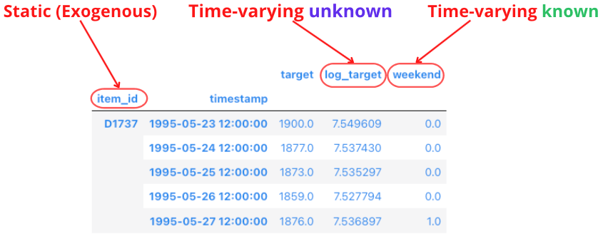 TimeGPT: The First Foundation Model for Time Series