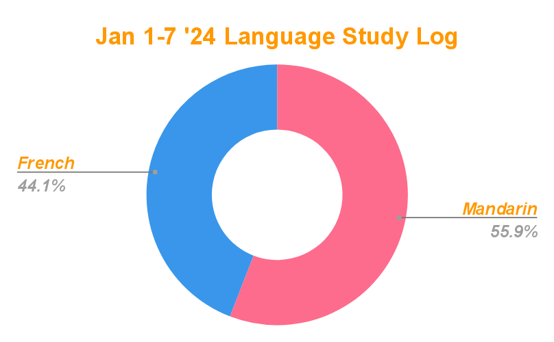 📝 Binge Watching Dramas - by Victoria