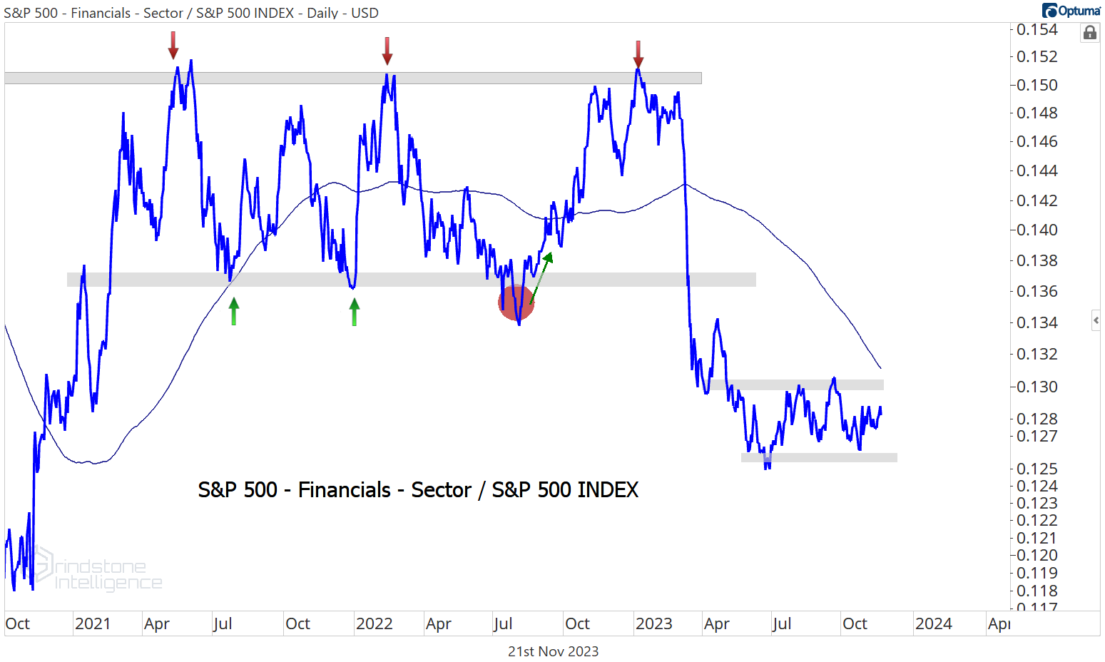 Reversals and Resolutions: Checking in on Growth vs. Value - 11/21/2023
