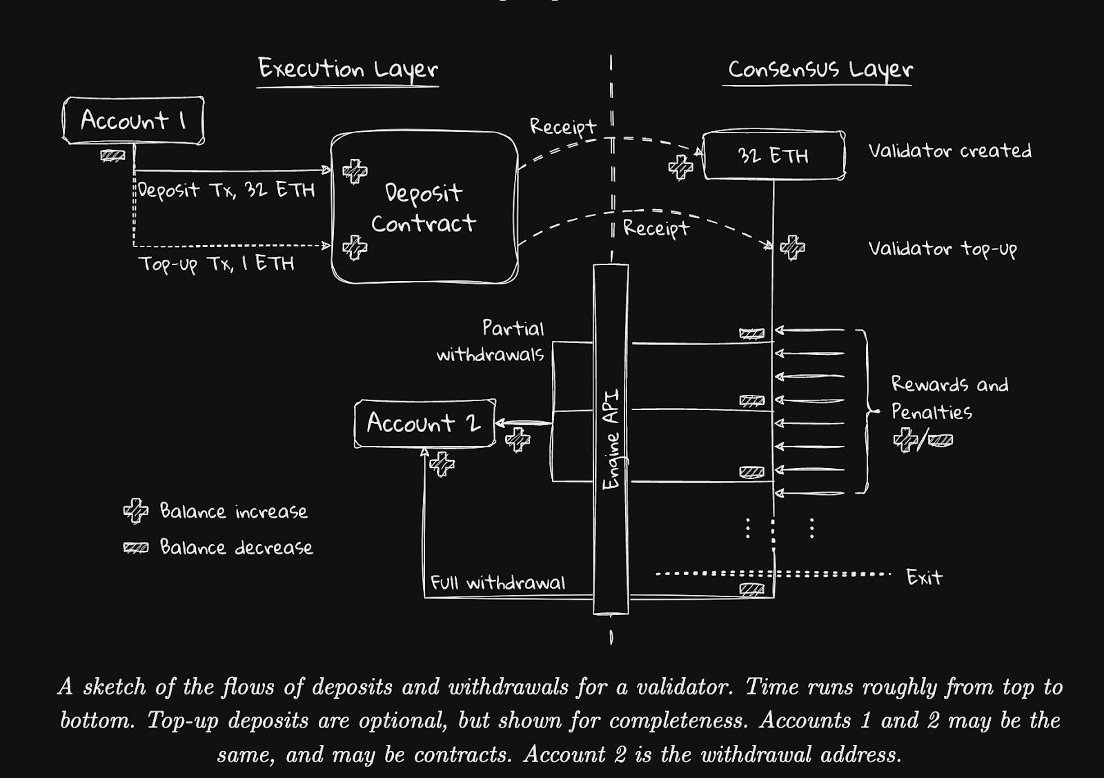Conducting the ETH Census - by Kyle Waters
