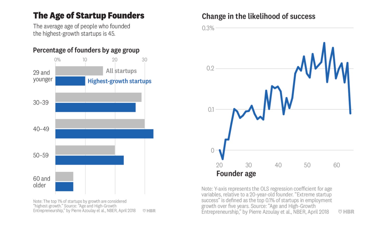 3 reasons why we need Gen Z startup builders