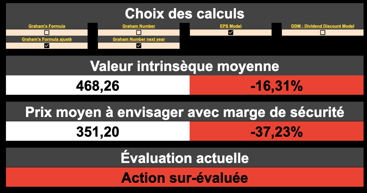 Outil d'évaluation d'une action