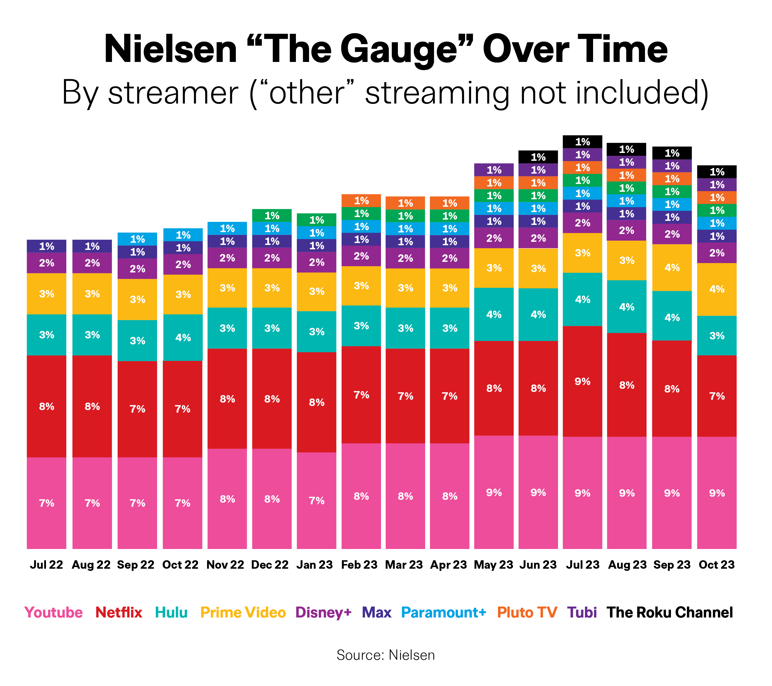 When Do H'wood Legacy Business Lines Actually Die?