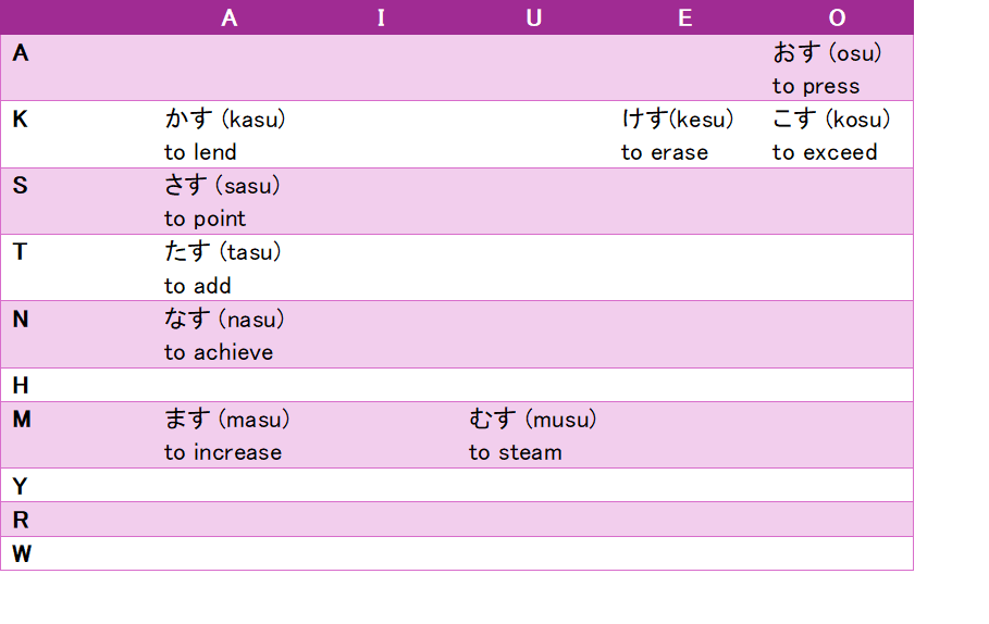 Let's learn all the short Japanese verbs - by Bob Myers