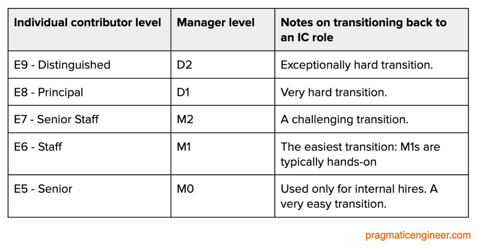 The end of 0% interest rates: what the new normal means for engineering ...