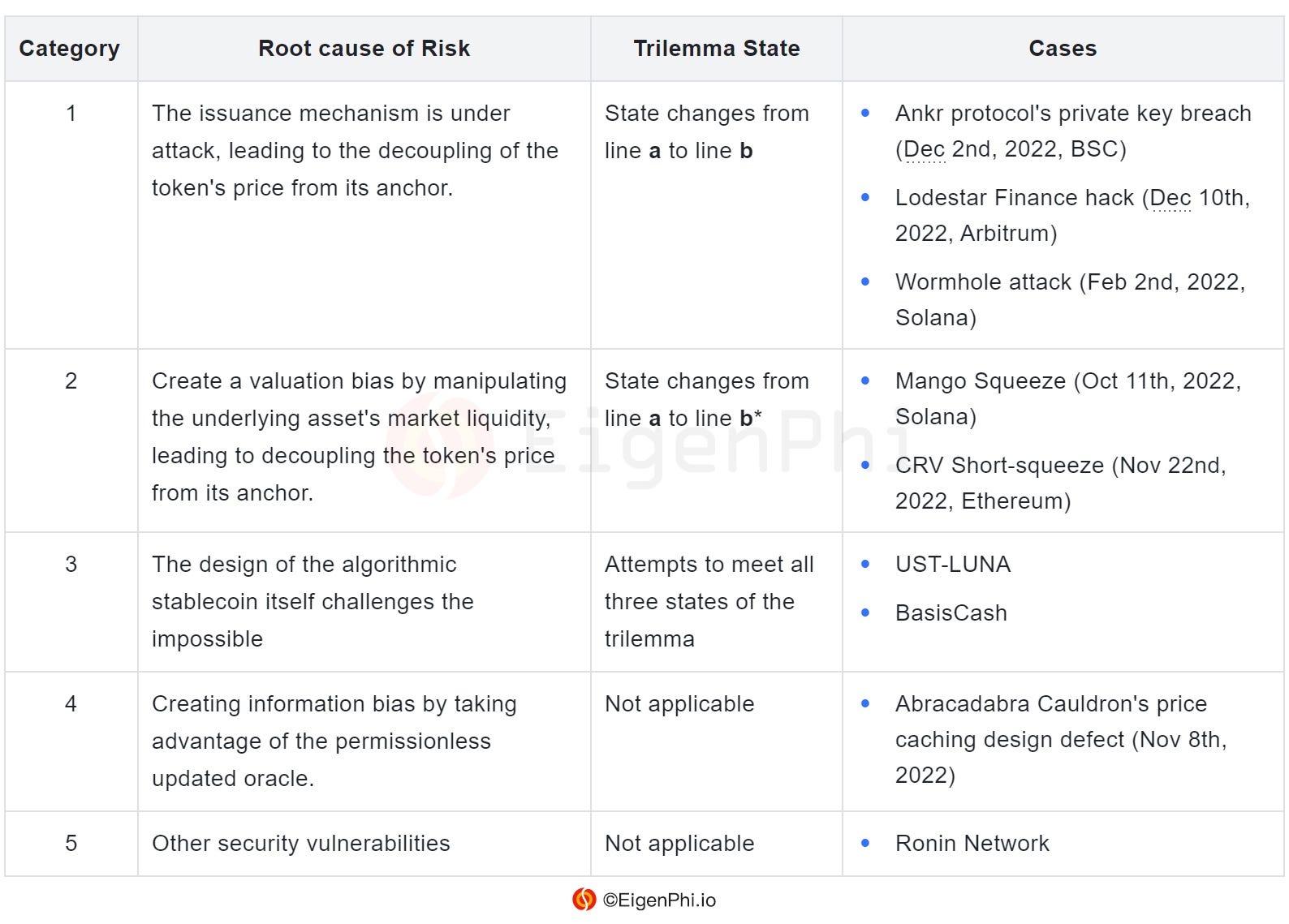 The Tokenomic Trilemma: A Theoretical Framework for Anticipating and ...