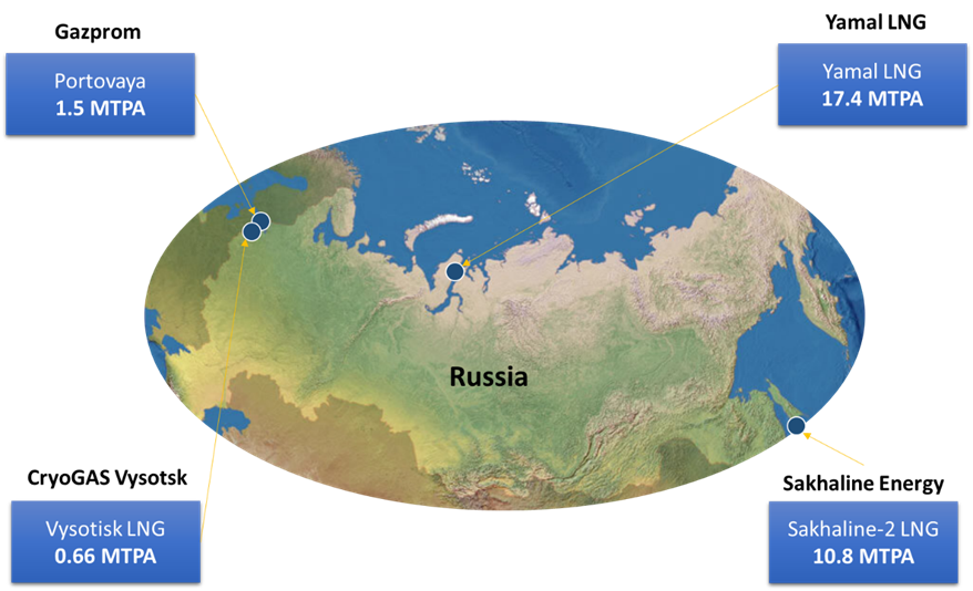 Can the EU Survive Next Winter Without Russian LNG? And Has US Shale ...