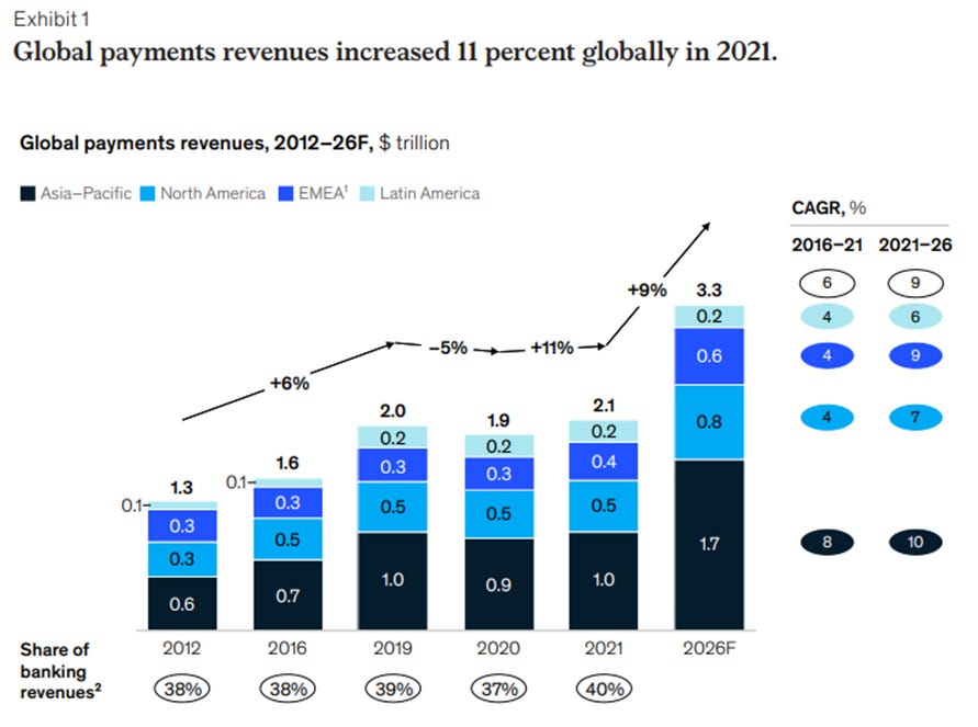 The Future of Payments: Understanding the Payment Stack