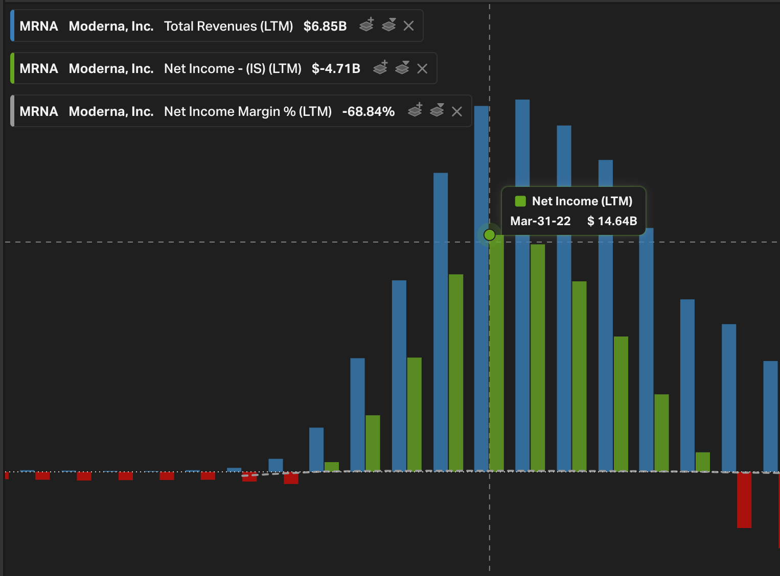 544: Sonos SNAFU, Nvidia’s Biology Dreams, Moderna’s Wild Ride, Organizational Force Multipliers ...
