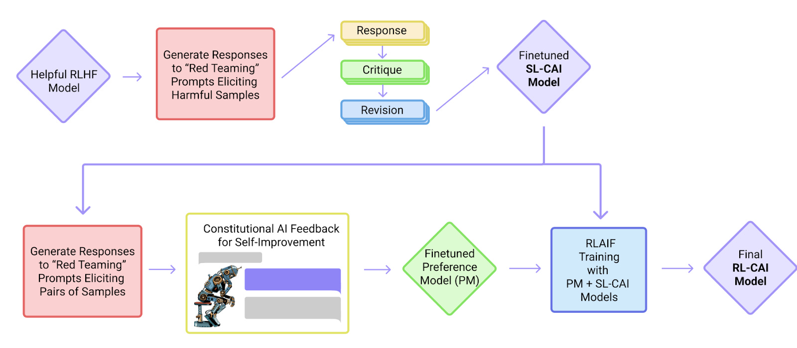 RLHF与LLM训练的碰撞：寻找最佳实践之路！-CSDN博客