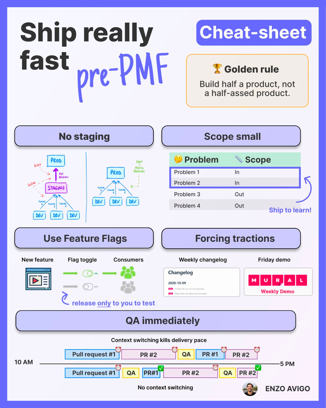 The pre-PMF guide to product management