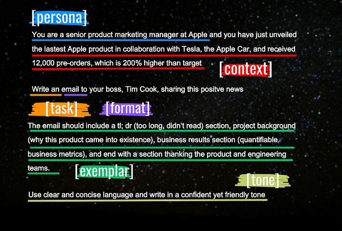 Master The Perfect ChatGPT Prompt Formula Master The Perfect ChatGPT Prompt Formula