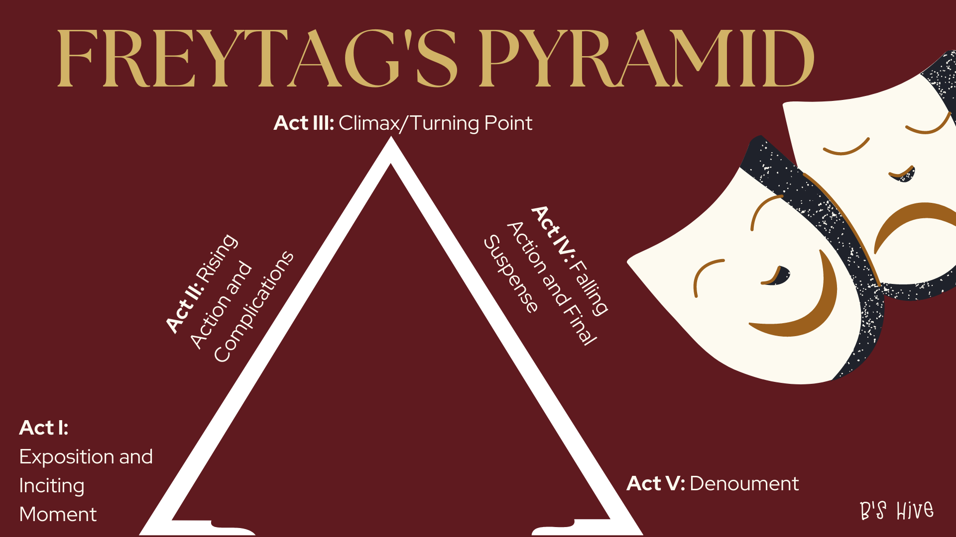 B a Scholar: Shakespeare's Play Formula - by Bri Stackle