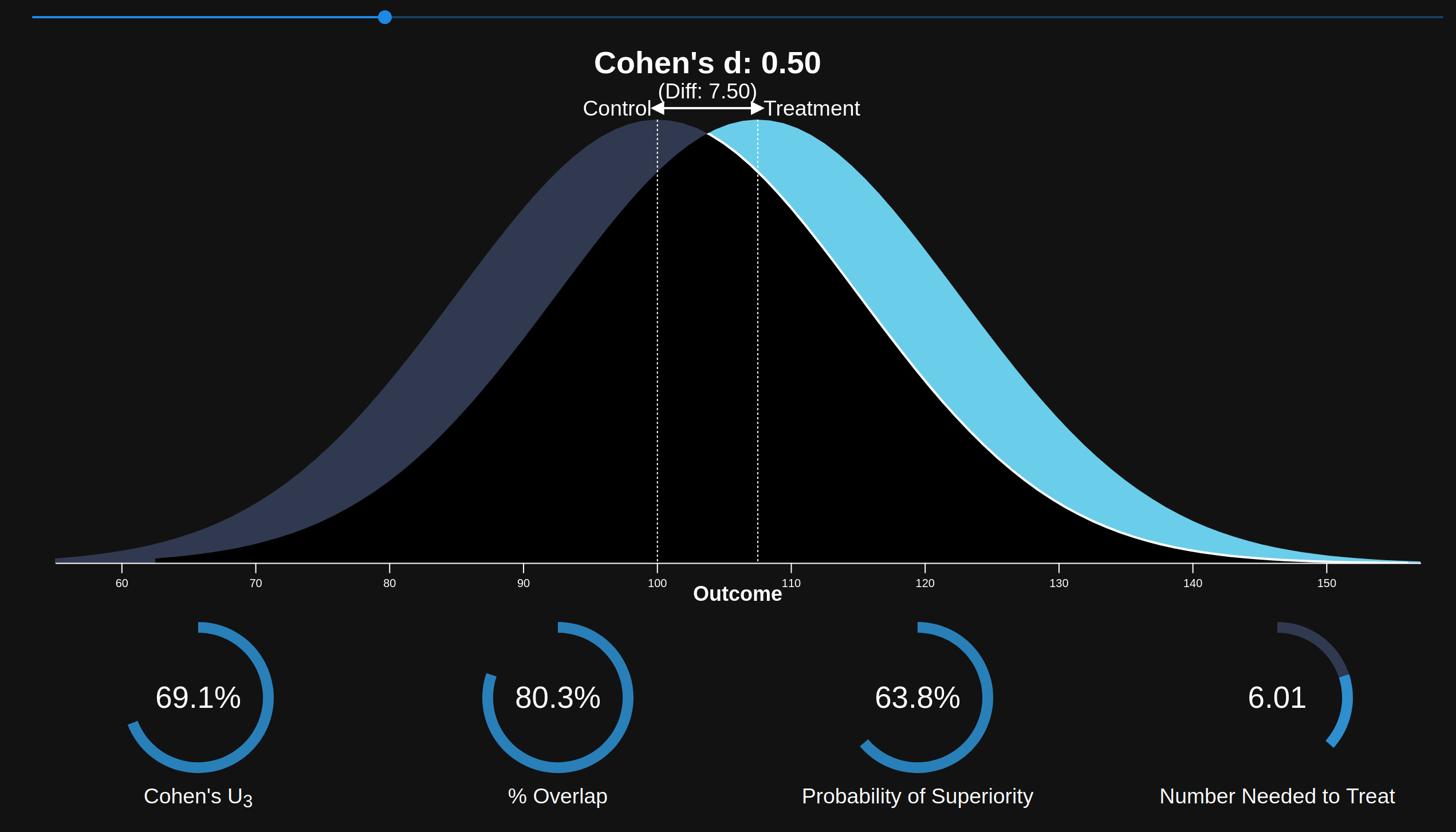 Using the Binomial Effect Size Display (BESD) to understand correlations