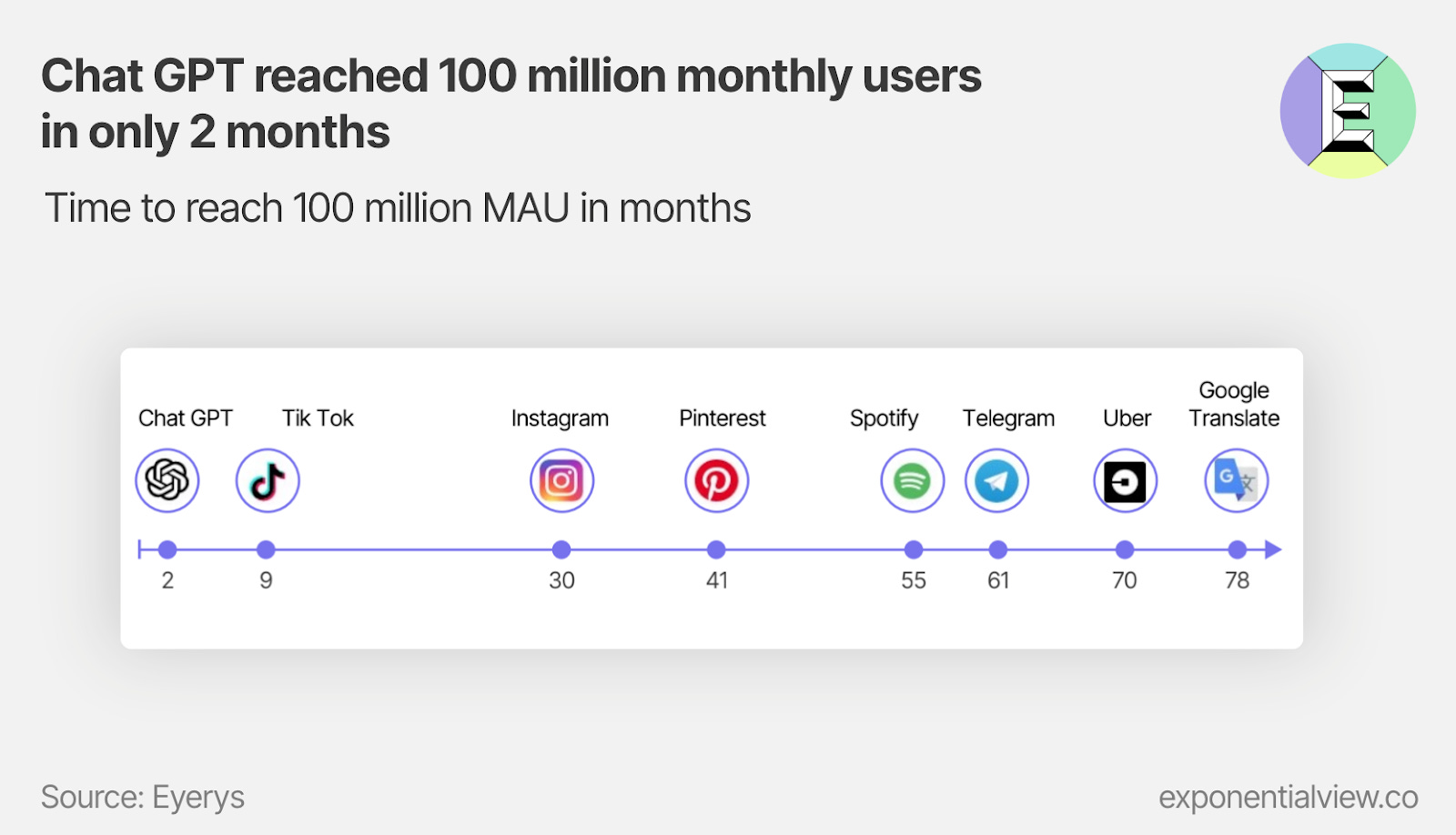 📈 Chartpack: The generative AI landscape