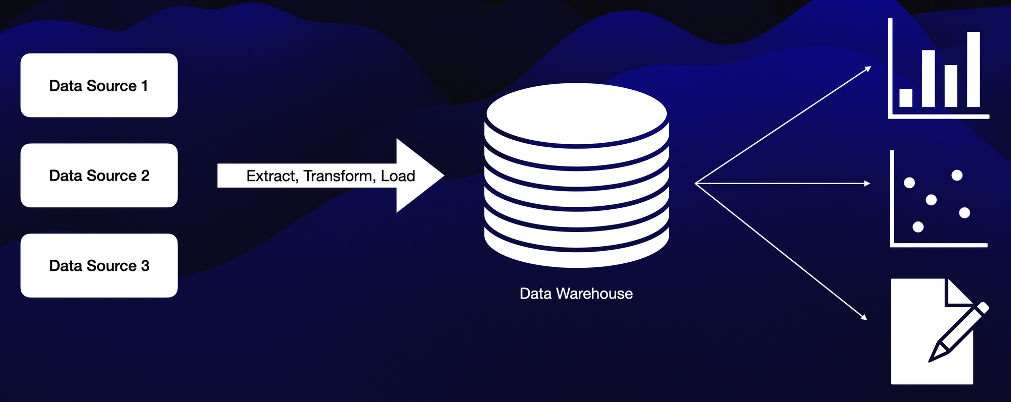 The Evolution of Data Platform Architectures - by Duy Huynh