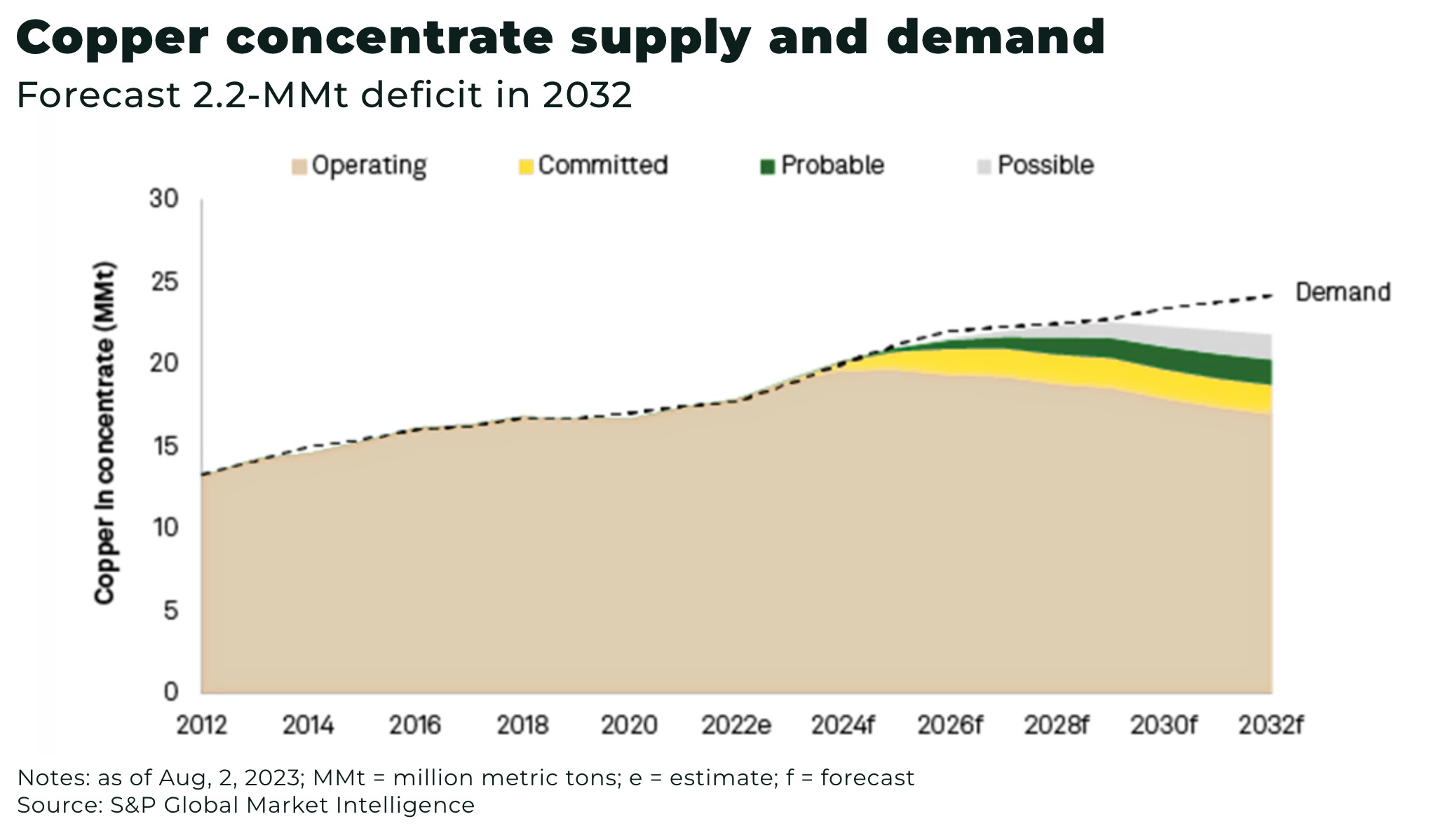 Will Africa's "Copper Express" ever be built?