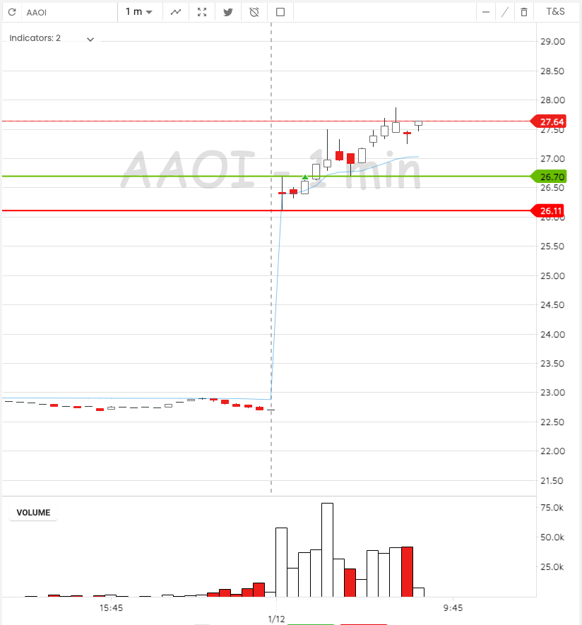 Episodic Pivot #1 - Stockbsessed