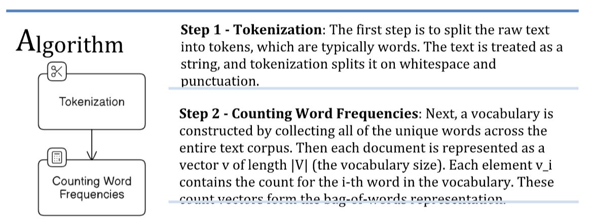 Chapter 2 - Traditional and Modern Text Representation Techniques