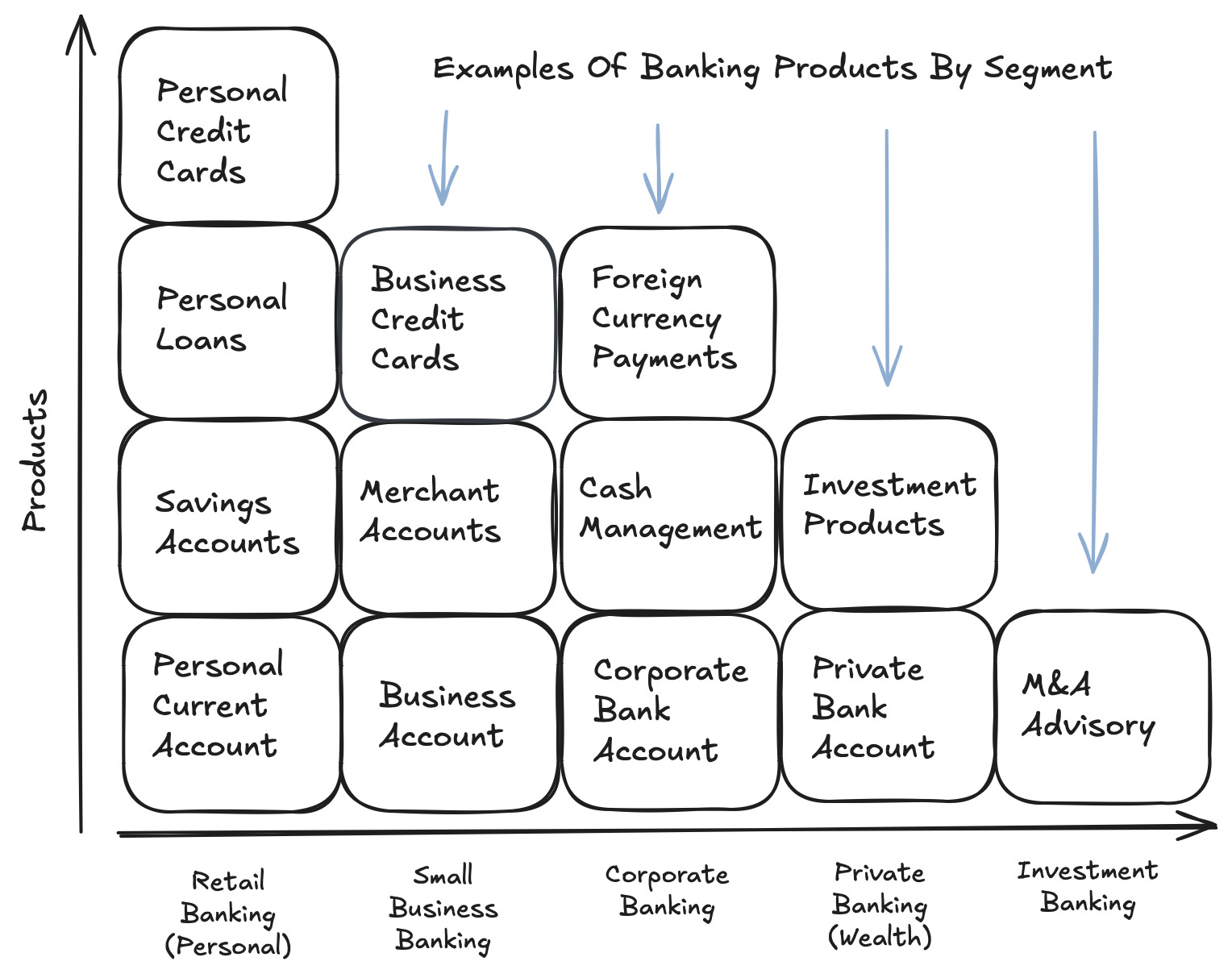 Neobanks (Part 2) - success or failure? - by Matt Jones
