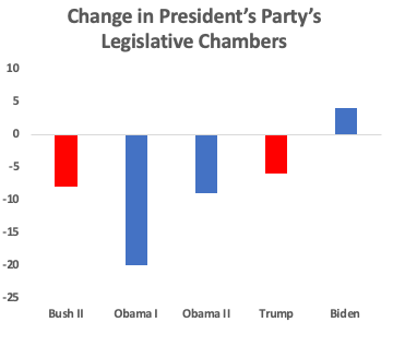 Red Wave, Blue Undertow - by Michael Podhorzer