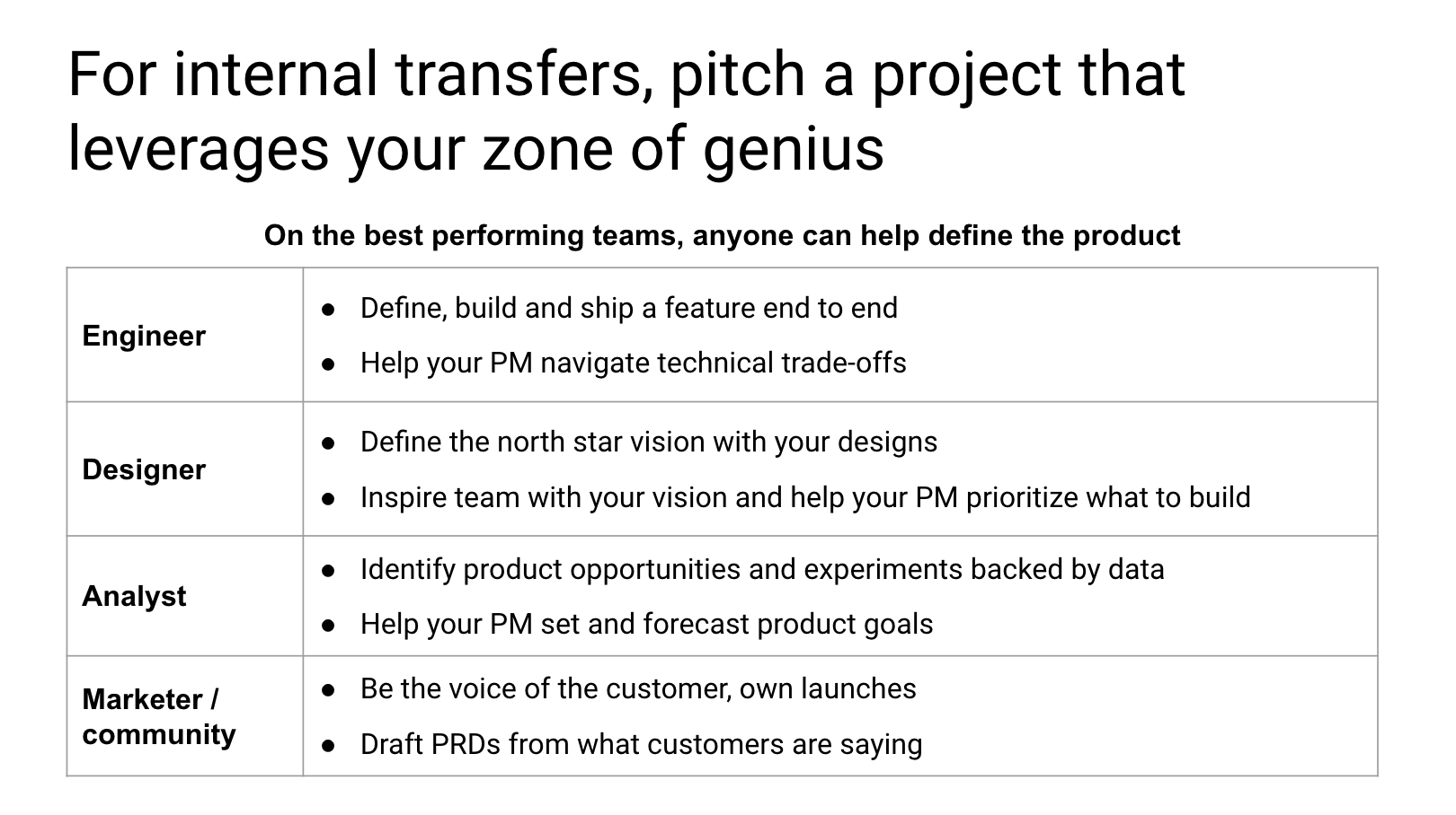 Exclusive: How to Land a Great PM Job