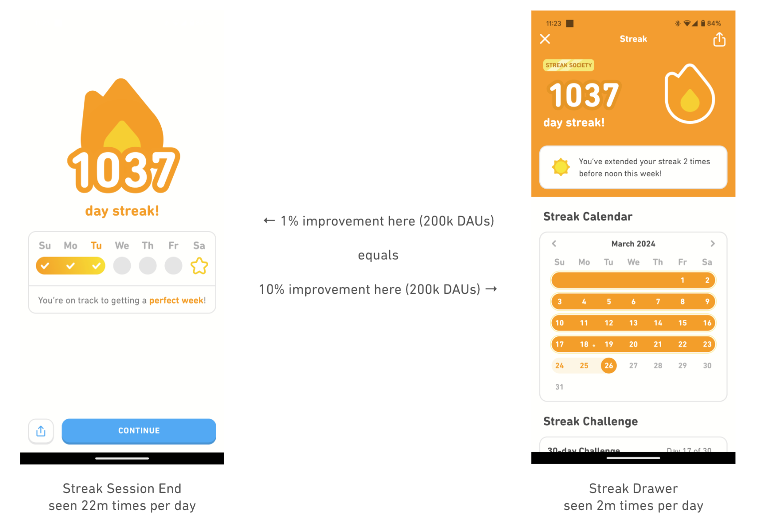 The secret to Duolingo’s exponential growth