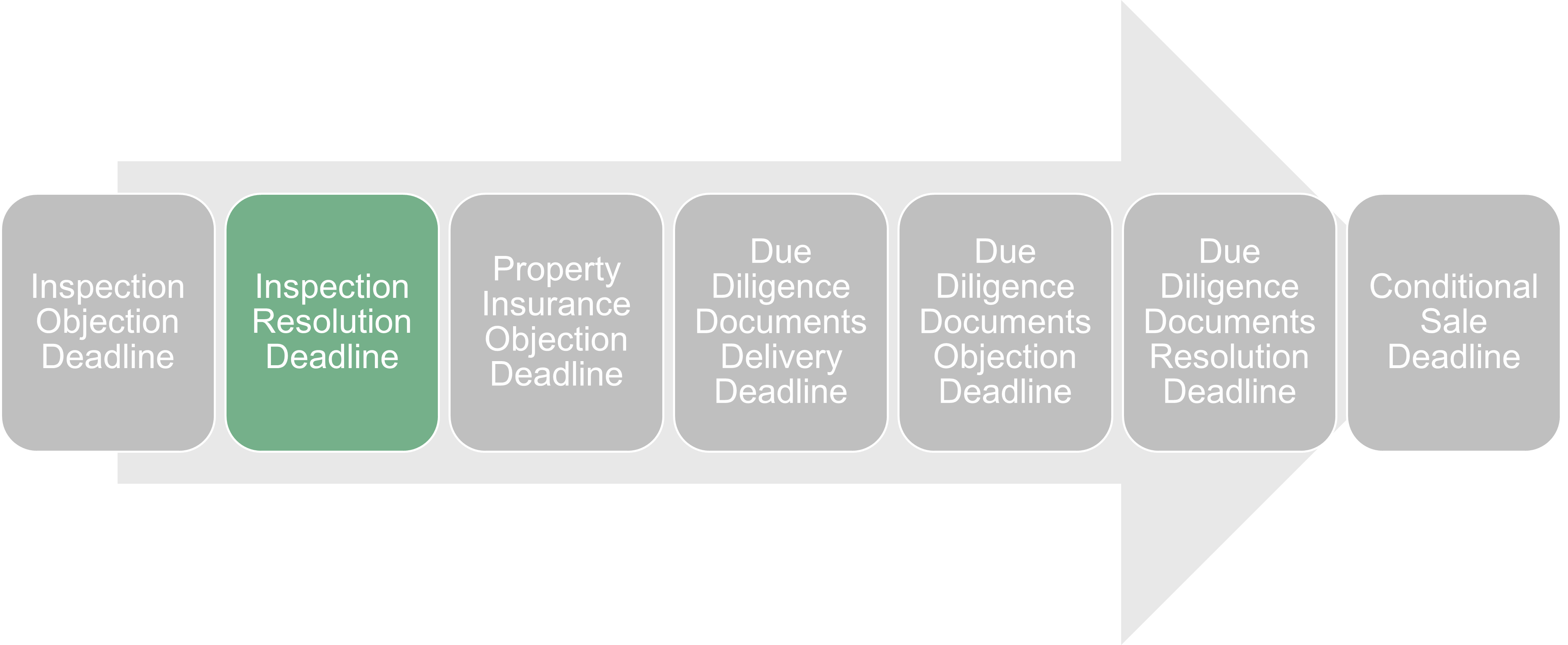 Secrets of Inspections - by James Orr