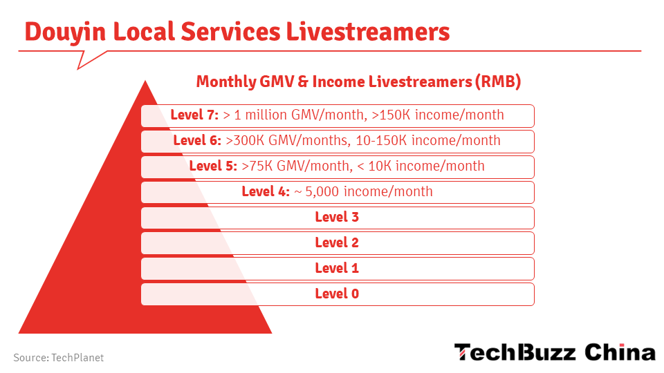 What’s up with…? - Part 4: Douyin Local Services