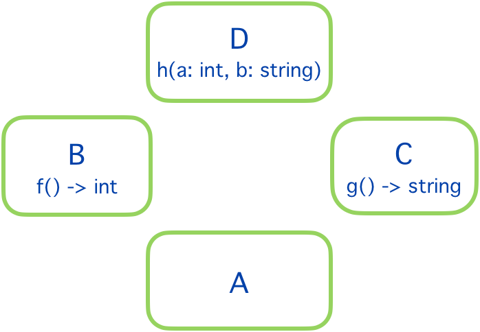 Distributed == Relational - by Guyren Howe - FREST Substack
