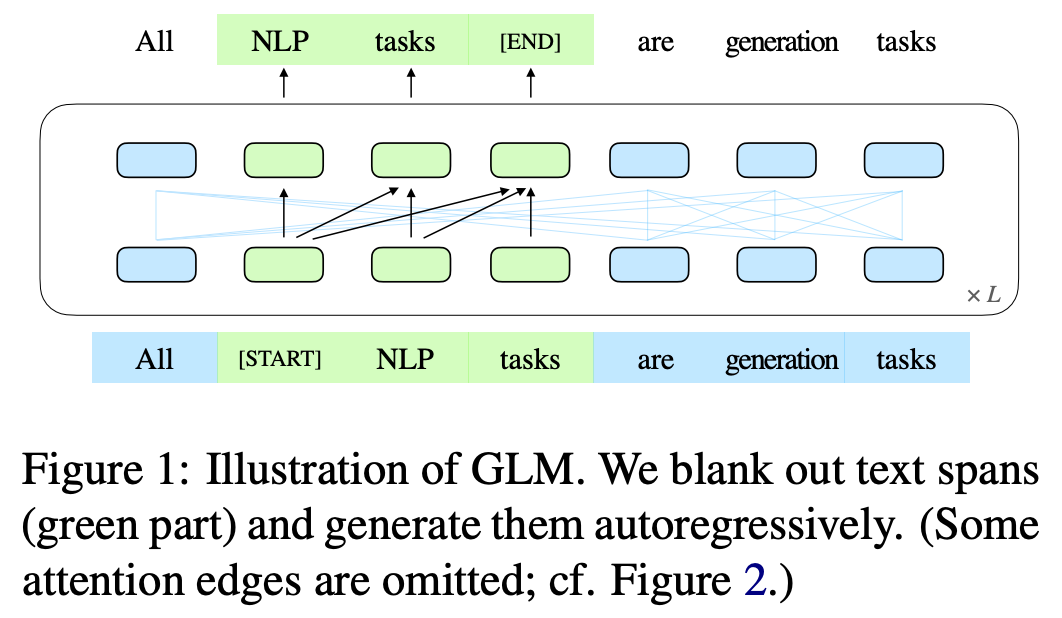 The History of Open-Source LLMs: Early Days (Part One)
