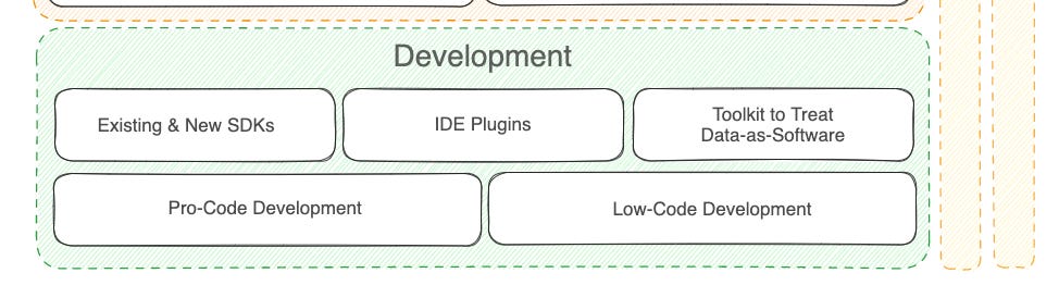 How to Build Data Products - Develop: Part 2/4 | Issue #25 How to Build Data Products - Develop: Part 2/4 | Issue #25