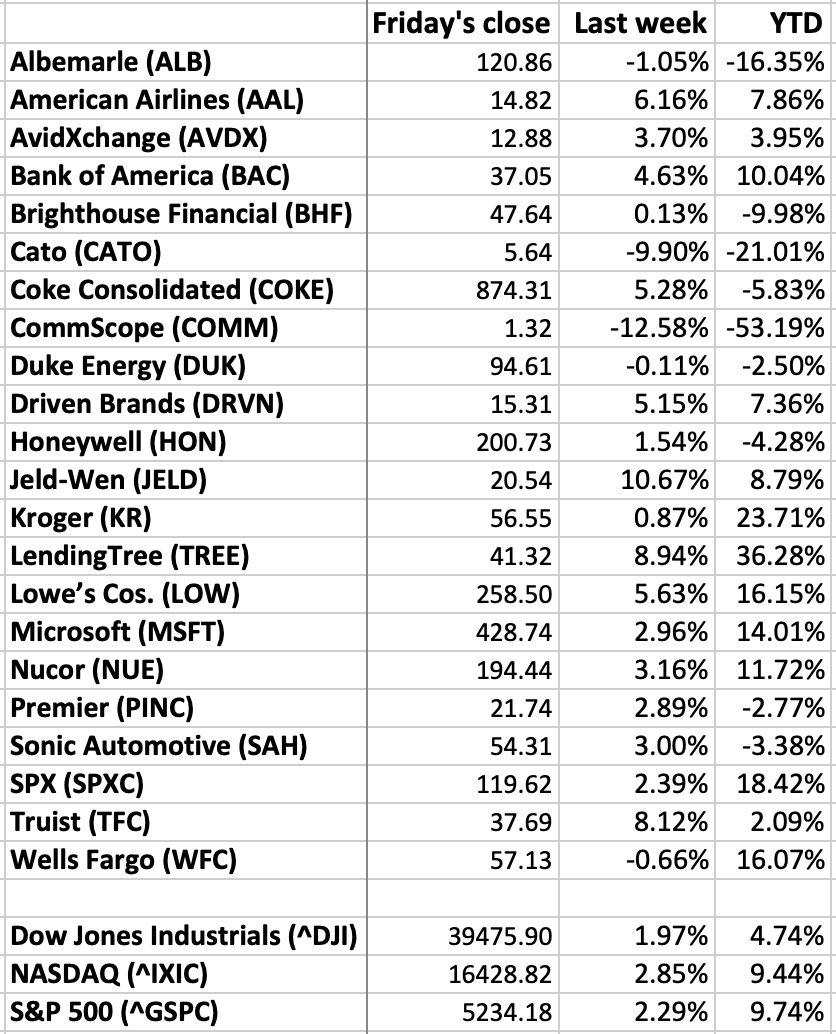 Mahjong mania - The Charlotte Ledger