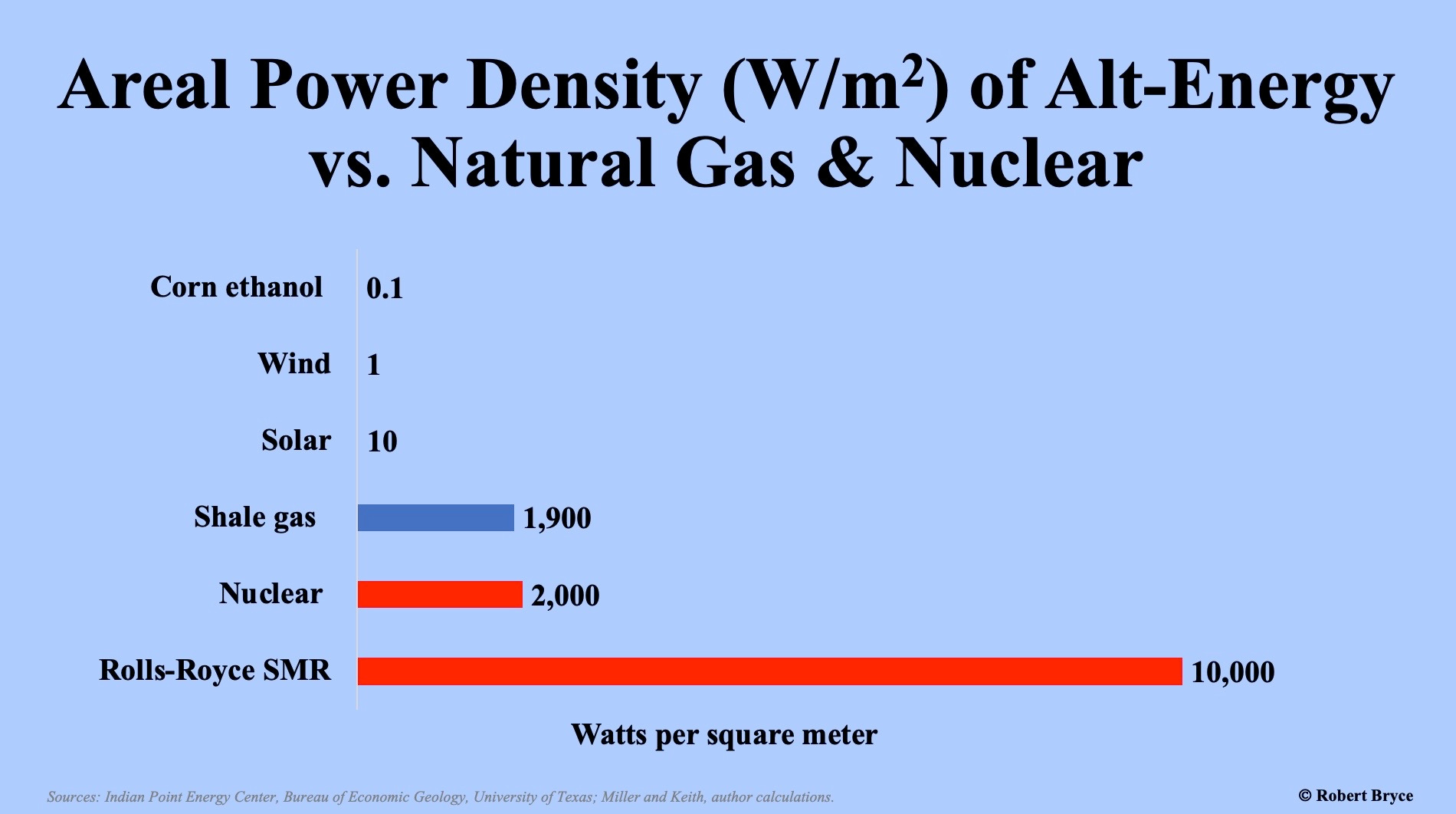 Power Density - Laser Scientist